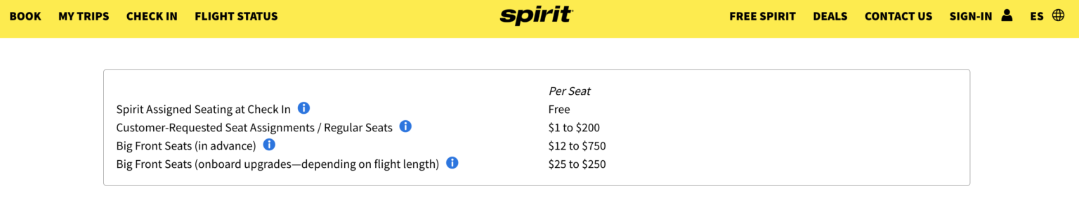 What Spirit Airlines Dont Tell You About Their Bare Fare Fees